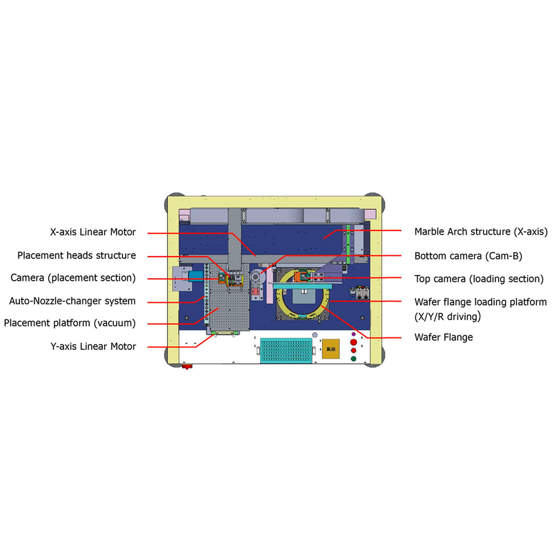 PH-2 Die & Chip Sorting Machine – Manncorp Inc.